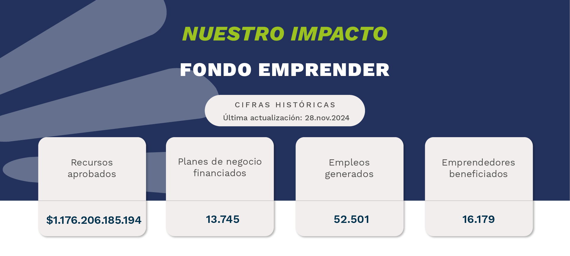 Fondo Emprender